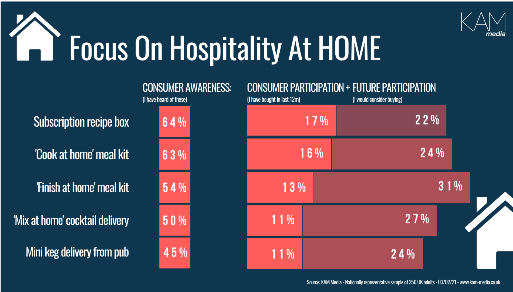 The latest trends in the UK hospitality industry
