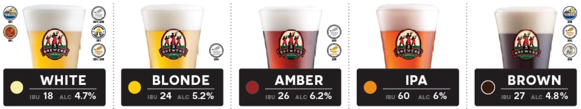 3 Brasseurs – Brewing Good Times!